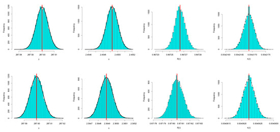 Symmetry | Special Issue : Symmetrical and Asymmetrical Distributions ...