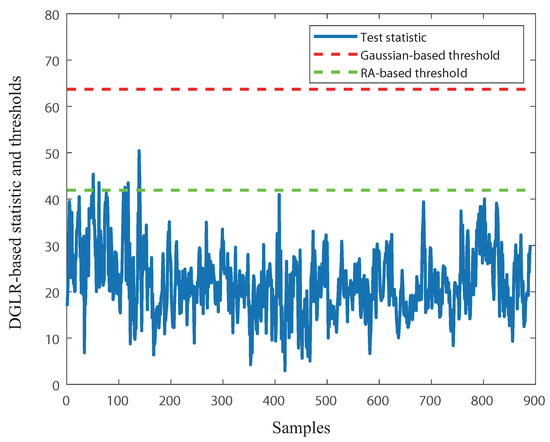 Symmetry | Special Issue : Advances and Applications in Data-Driven Process Monitoring, Fault ...