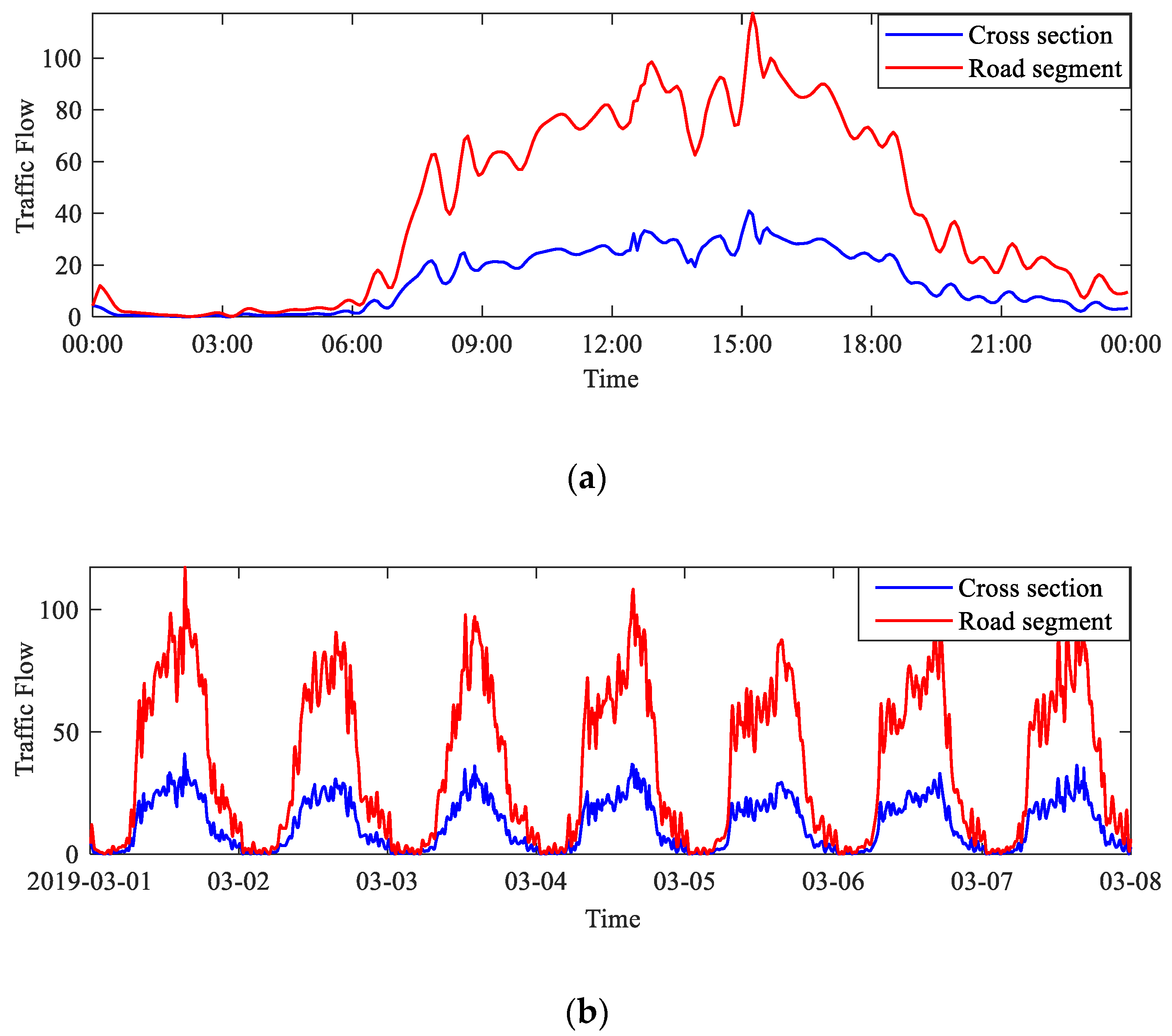 A Hybrid Framework Model Based on Wavelet Neural Network with Improved Fruit Fly Optimization ...