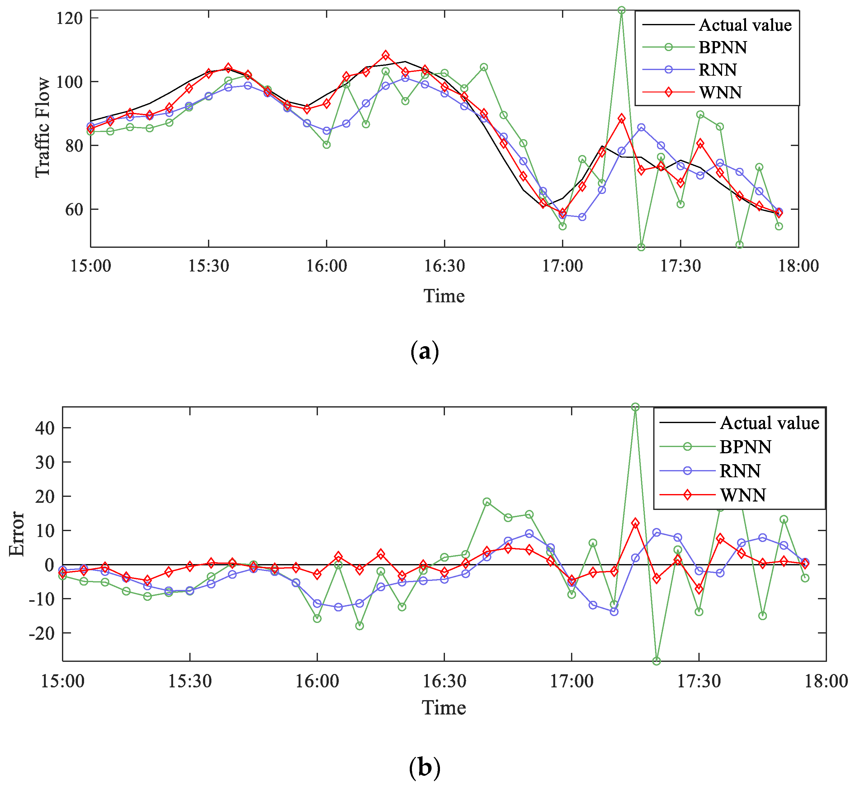 A Hybrid Framework Model Based on Wavelet Neural Network with Improved ...