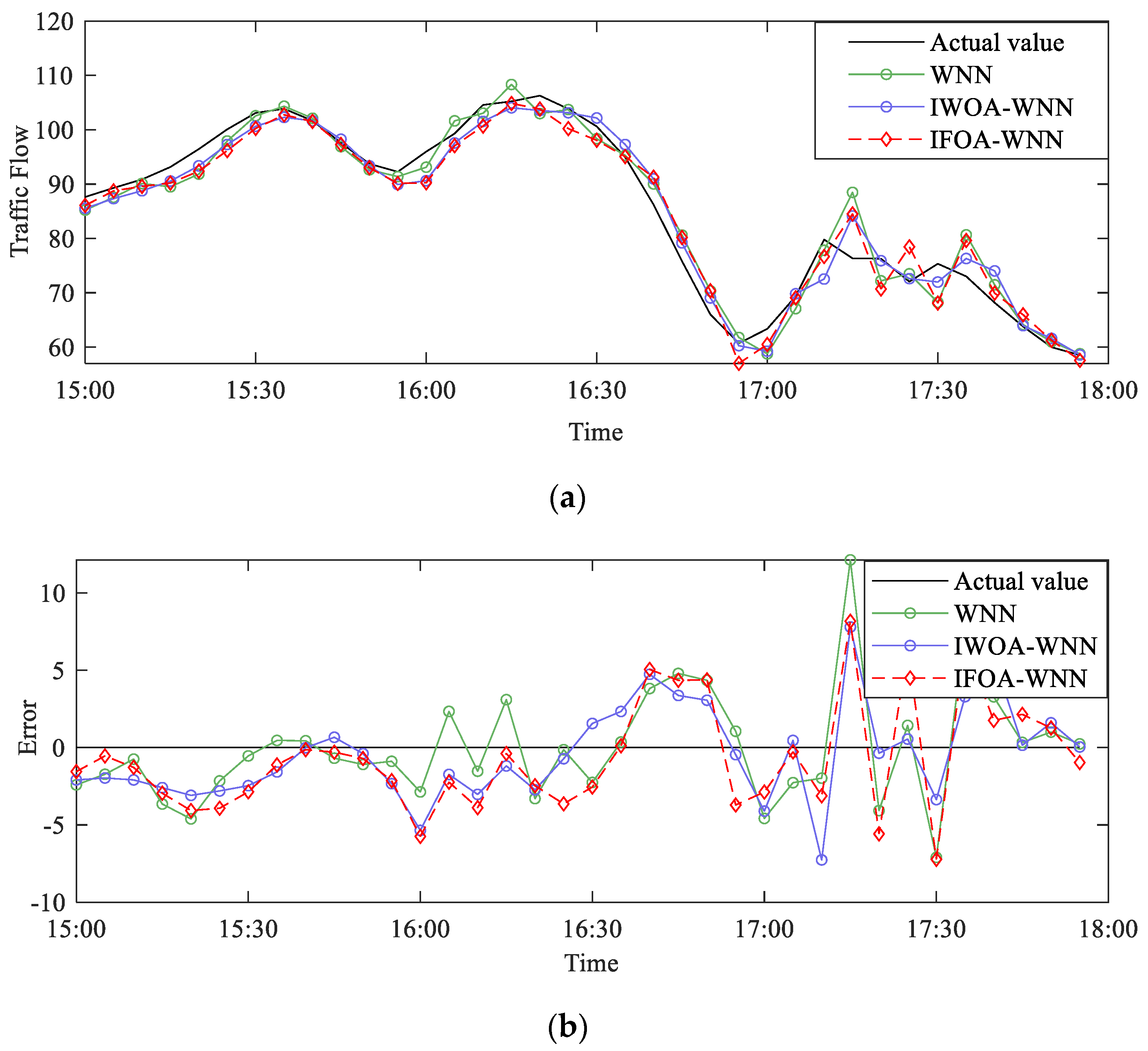 A Hybrid Framework Model Based on Wavelet Neural Network with Improved ...