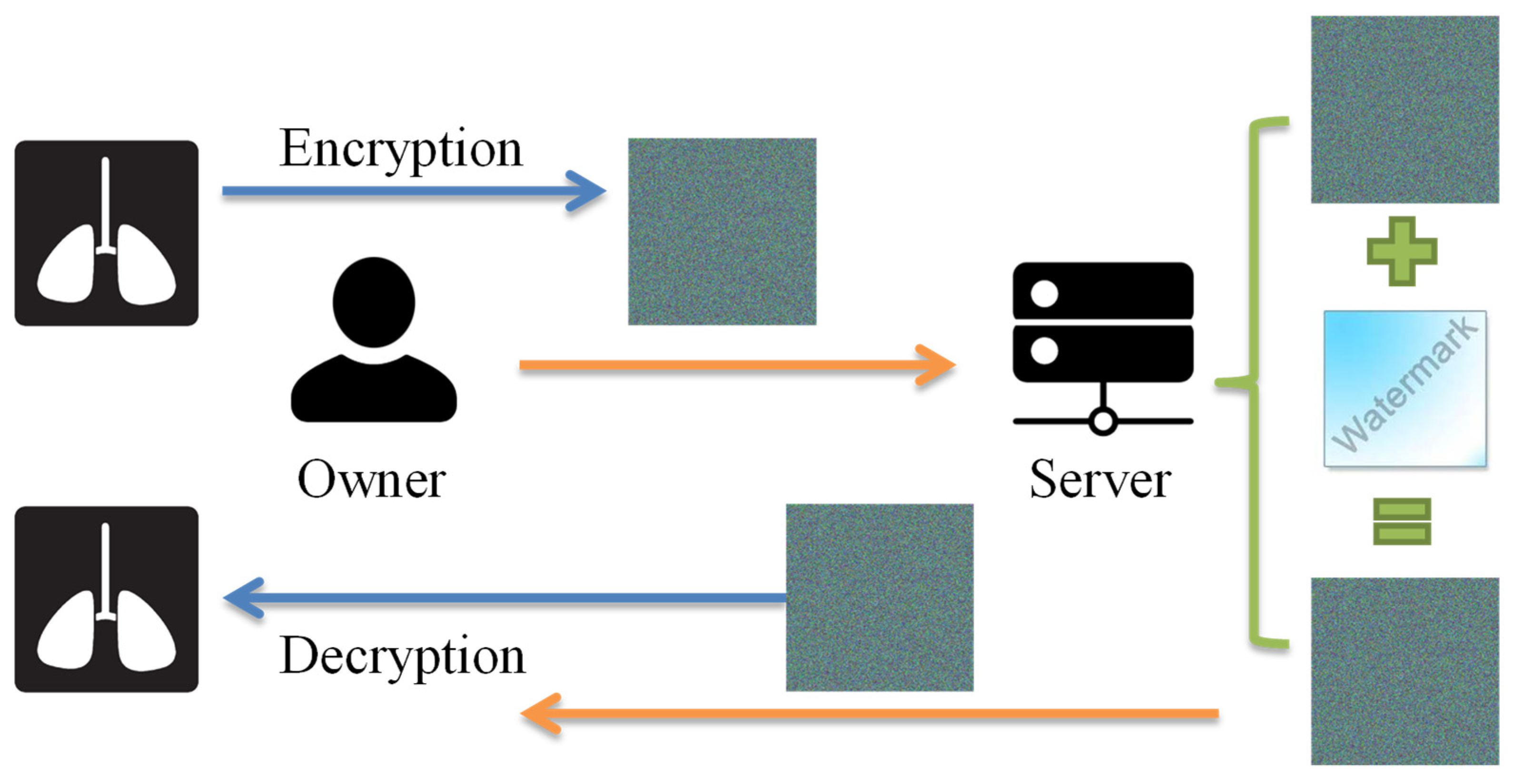 Separable Reversible Watermarking in Encrypted Images for Privacy ...