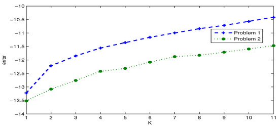 Solving Quaternion Linear System Based on Semi-Tensor Product of Quaternion Matrices