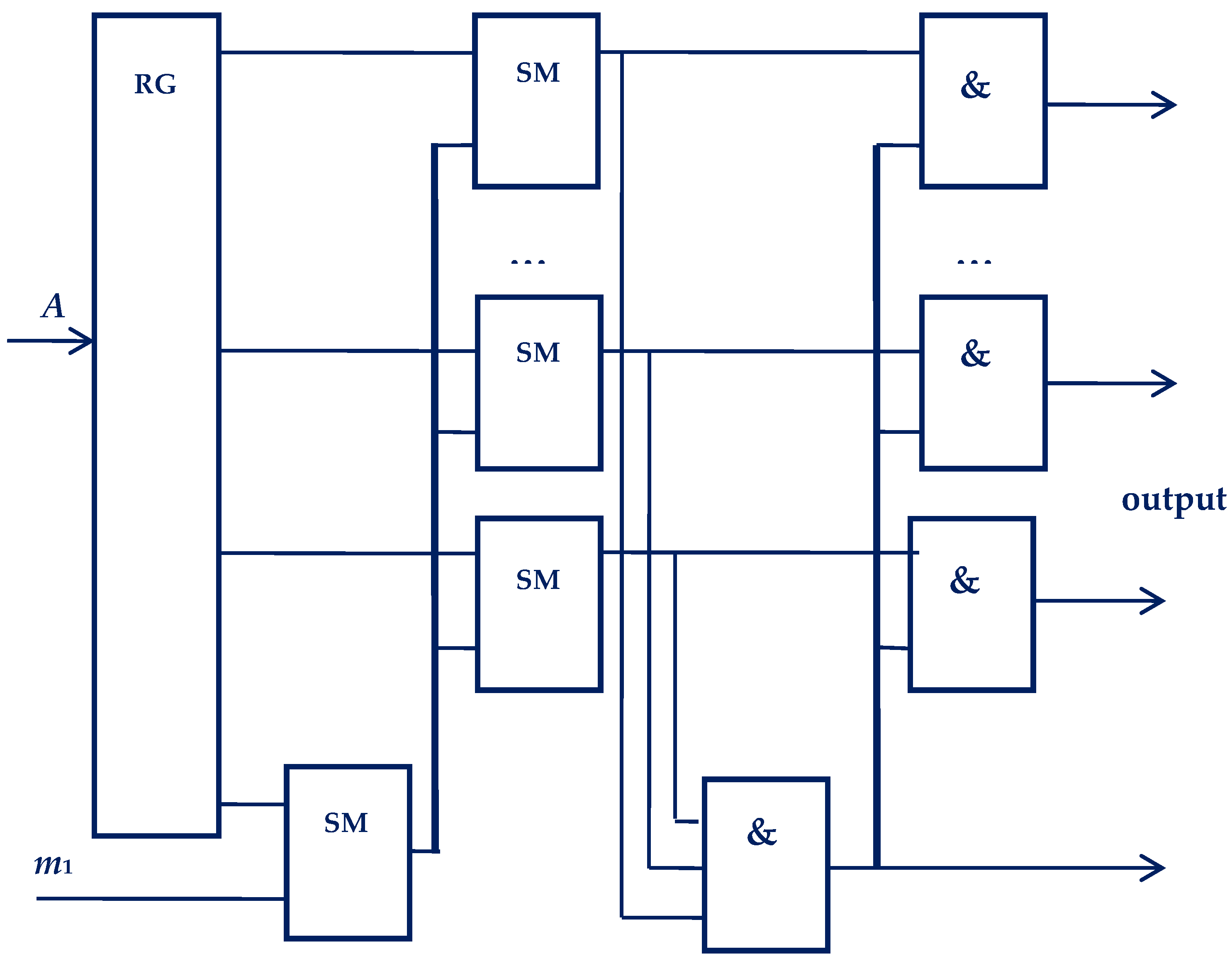 Error Control Coding Algorithms in High Reliability Telemetry Systems