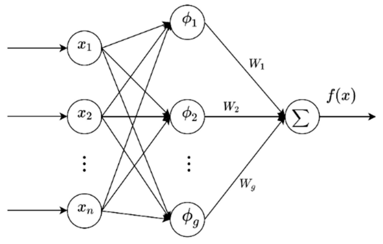 Distributed Adaptive Finite-Time Consensus for High-Order Multi-Agent ...