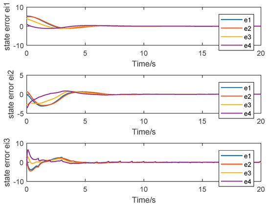 Distributed Adaptive Finite-Time Consensus for High-Order Multi-Agent Systems with Intermittent ...
