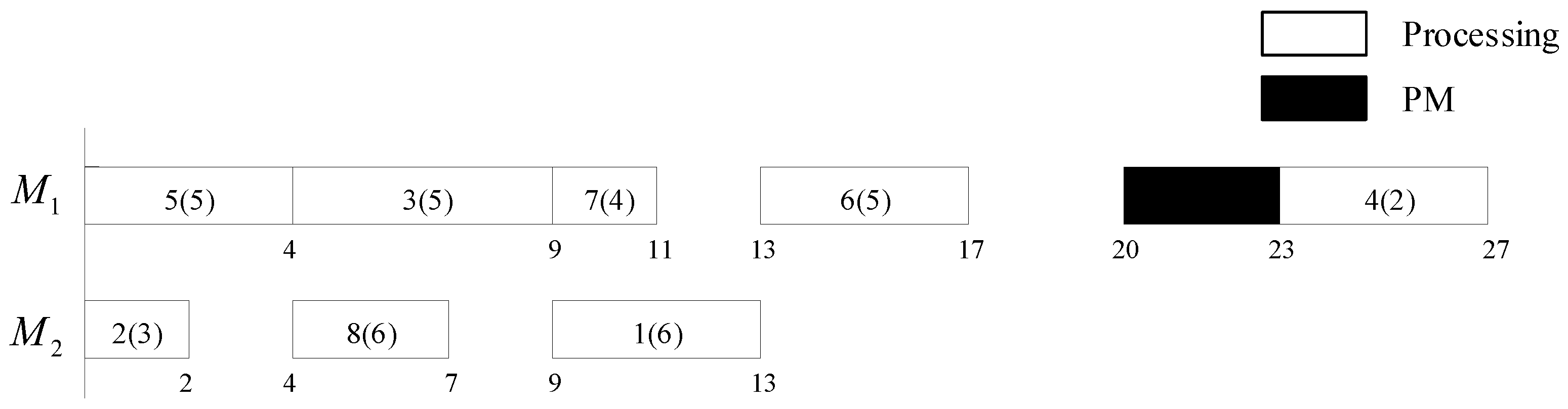 Symmetry | Free Full-Text | An Artificial Bee Colony with Adaptive ...