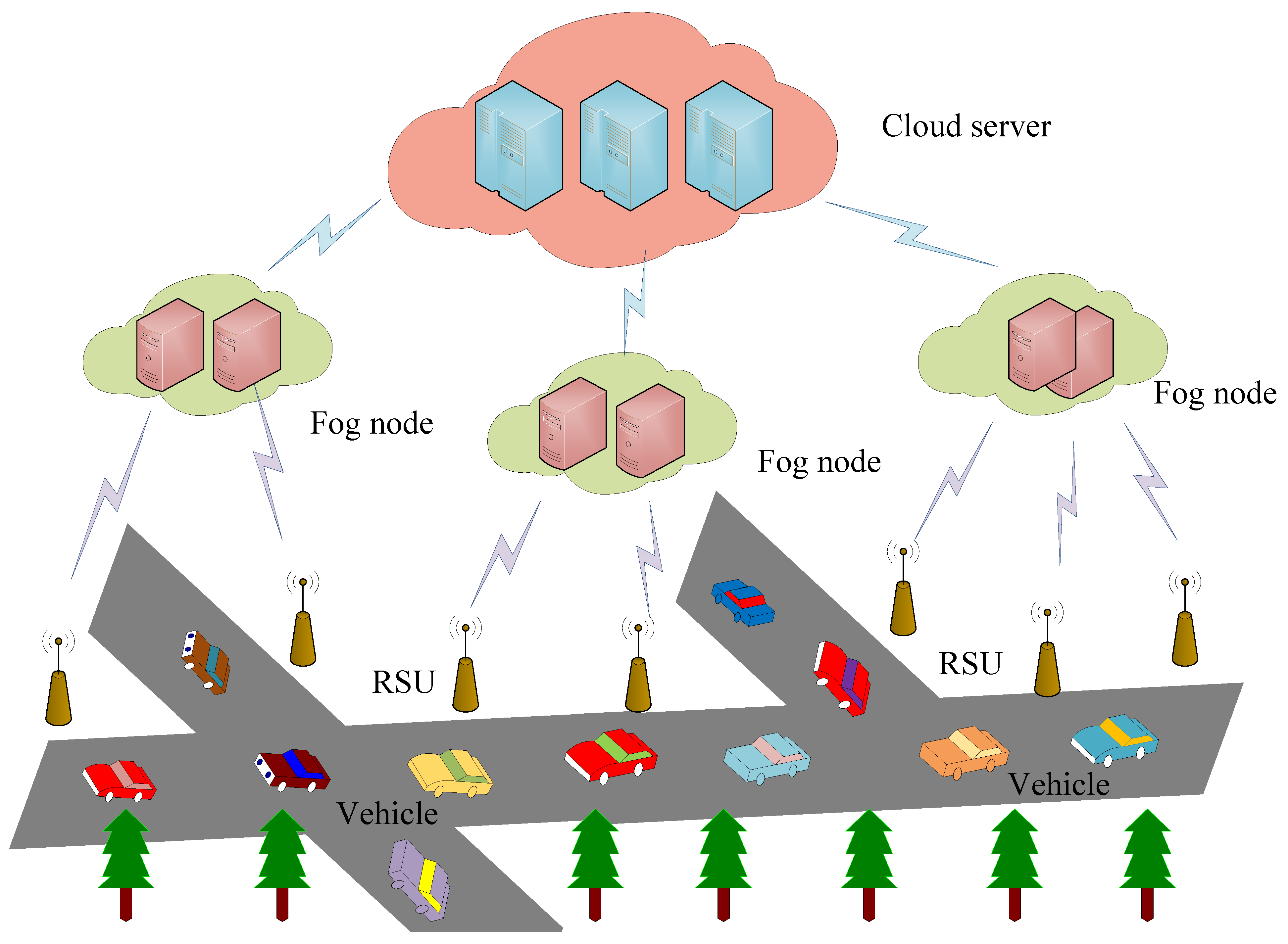 SGXAP: SGX-Based Authentication Protocol in IoV-Enabled Fog Computing
