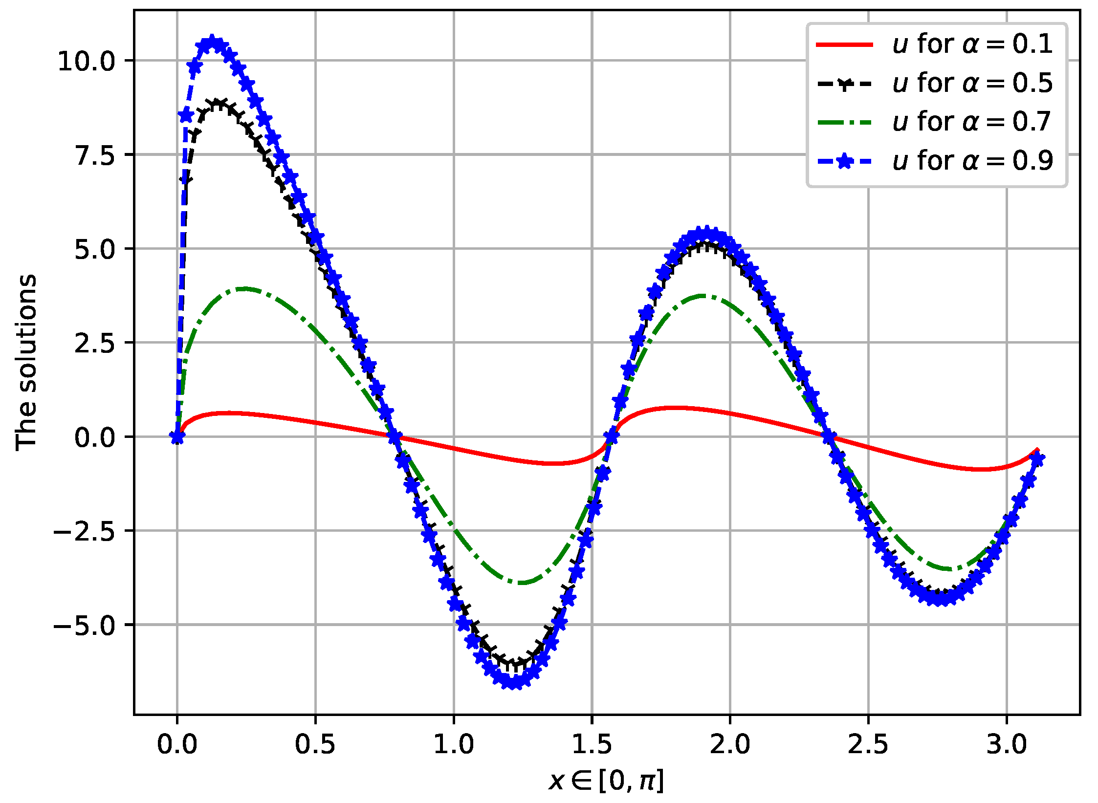 Symmetry | Free Full-Text | On a Fractional Parabolic Equation with ...