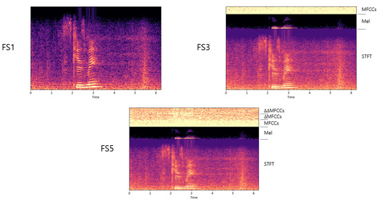 Multi-Task Conformer with Multi-Feature Combination for Speech Emotion Recognition