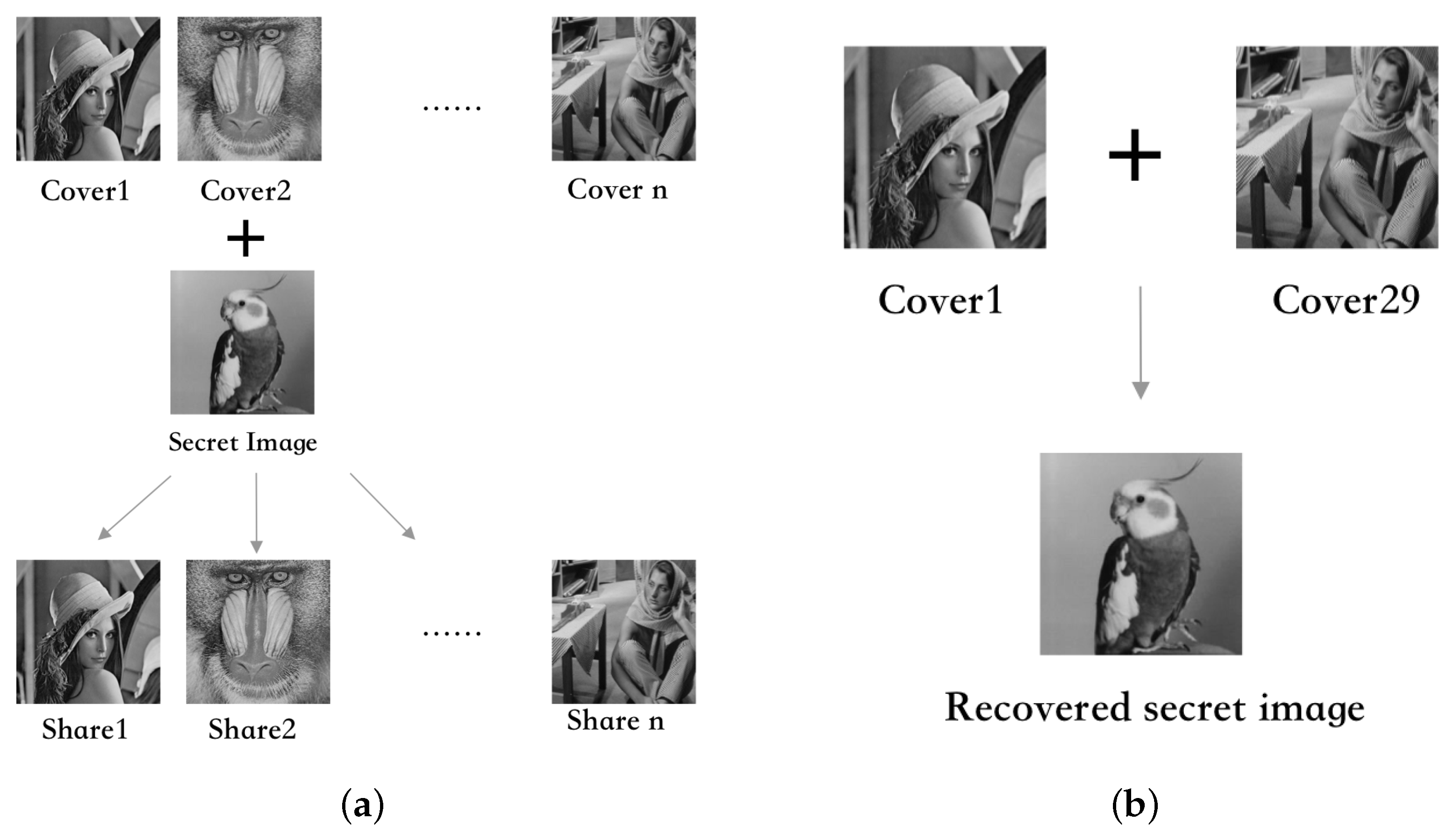 Verifiable (2, n) Image Secret Sharing Scheme Using Sudoku Matrix