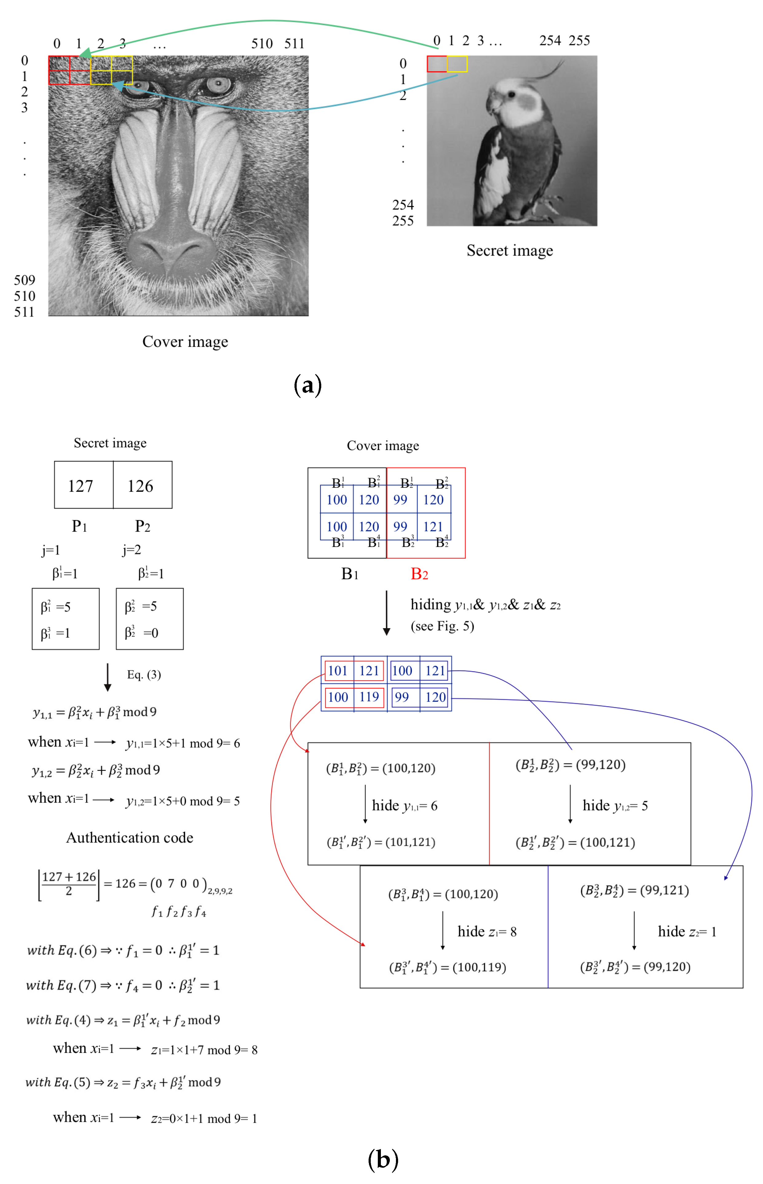 Verifiable (2, n) Image Secret Sharing Scheme Using Sudoku Matrix