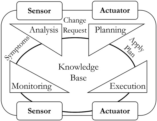 Symmetry | Free Full-Text | Enhancing BDI Agents Using Fuzzy Logic for CPS and IoT ...