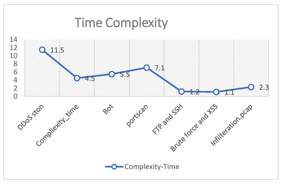 Symmetry | Free Full-Text | Advanced Feature-Selection-Based Hybrid ...