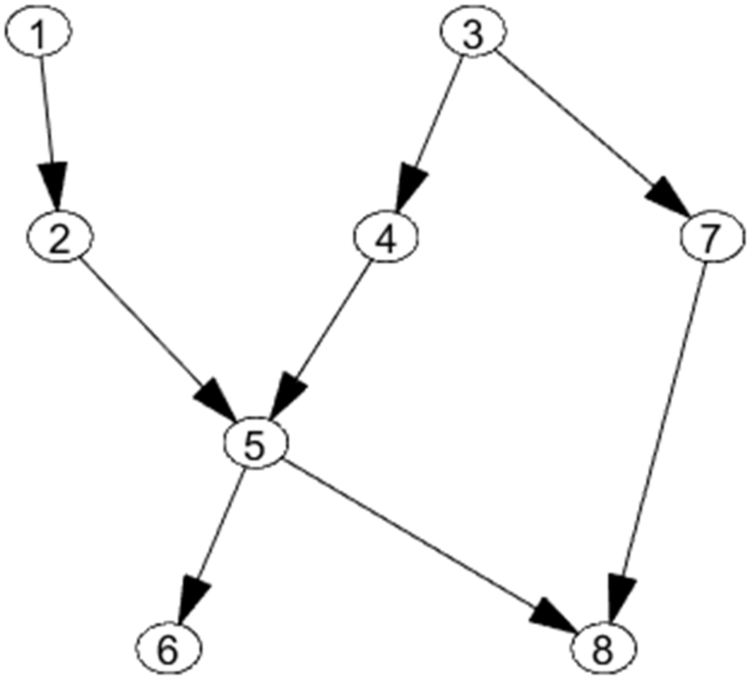Parameter Learning of Bayesian Network with Multiplicative Synergistic Constraints