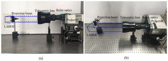 Distortion-Corrected Integral Imaging 3D Display System Based on Lens ...