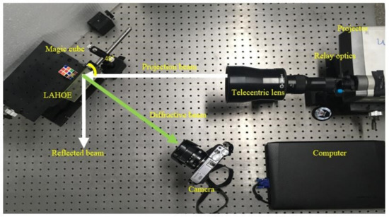 Distortion-Corrected Integral Imaging 3D Display System Based on Lens ...