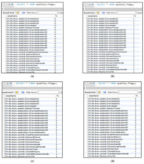 Symmetry | Free Full-Text | A Feature-Based Method for Detecting Design Patterns in Source Code