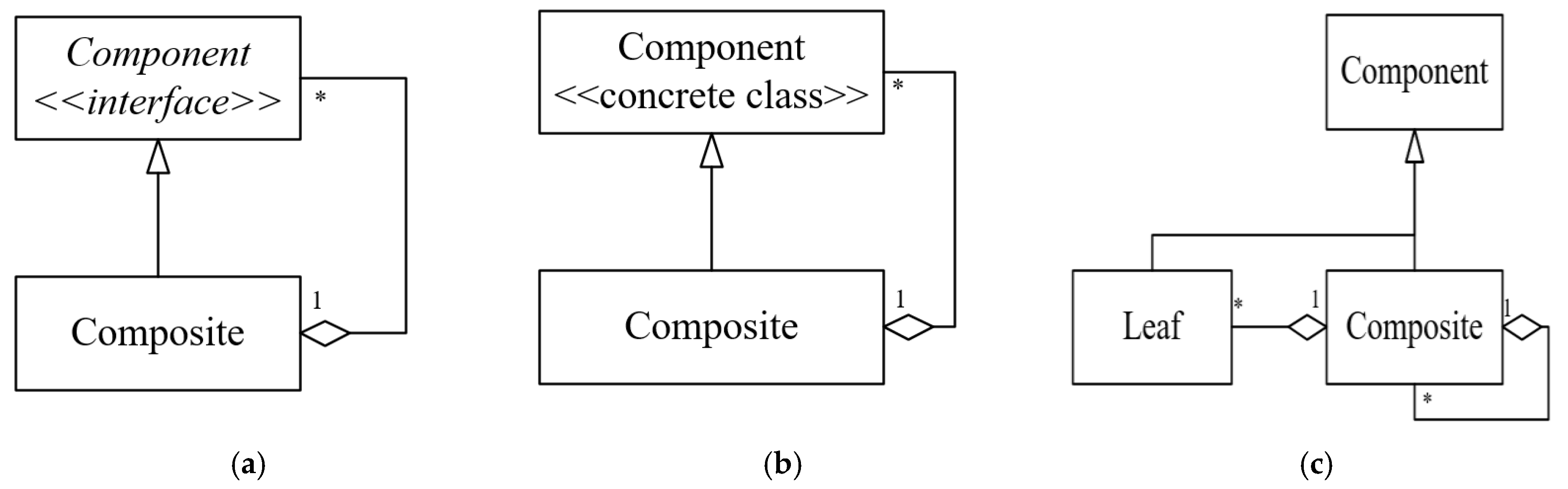 A Feature-Based Method for Detecting Design Patterns in Source Code