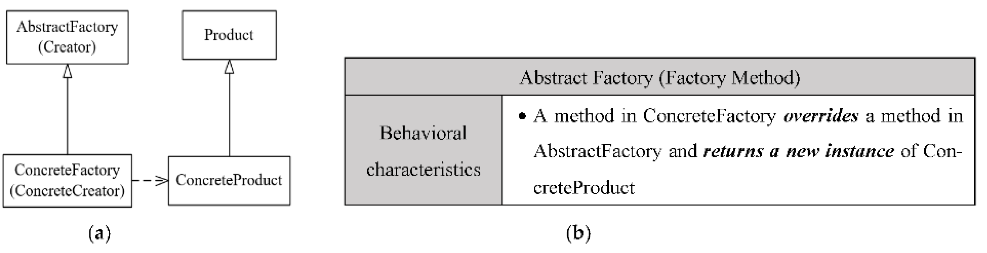 A Feature-Based Method for Detecting Design Patterns in Source Code
