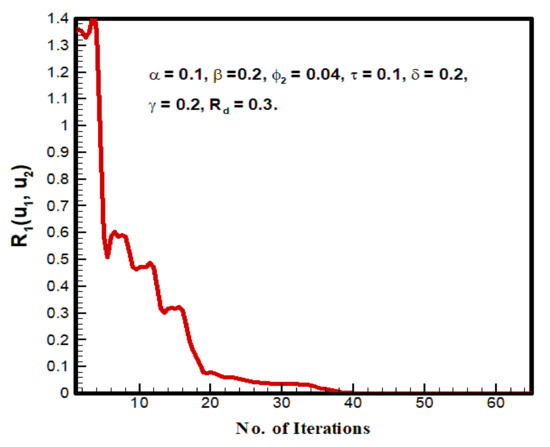 Symmetry | An Open Access Journal from MDPI