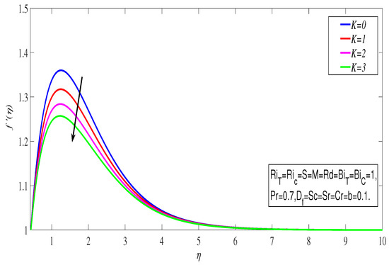 Symmetry | An Open Access Journal from MDPI