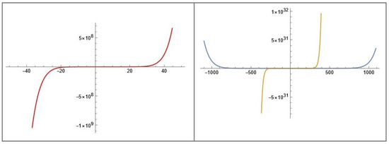 Symmetry | An Open Access Journal from MDPI