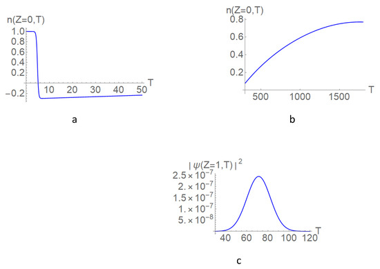 Symmetry | An Open Access Journal from MDPI