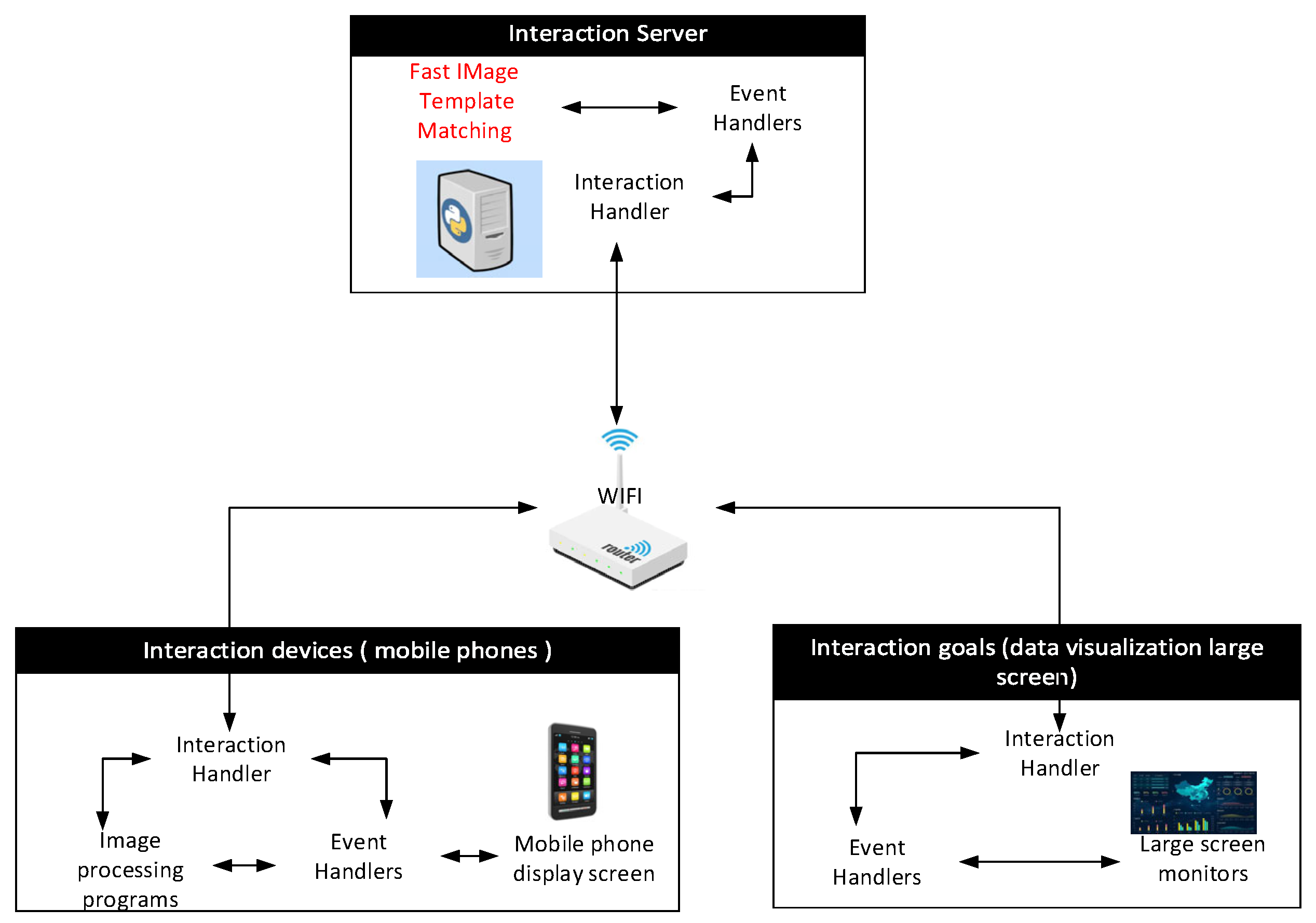 Research on the Multi-Screen Connection Interaction Method Based on Regular Octagon K-Value ...