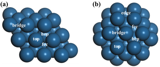 Symmetry | An Open Access Journal from MDPI