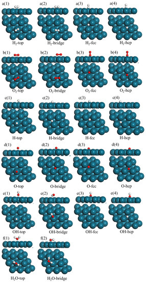 Symmetry | An Open Access Journal from MDPI
