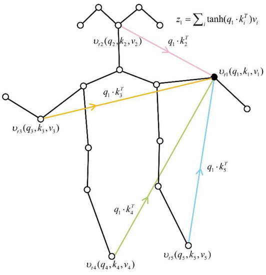 Symmetry | An Open Access Journal from MDPI