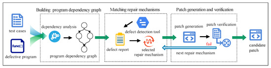Symmetry | An Open Access Journal from MDPI