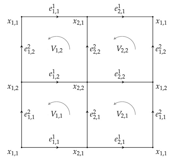 Symmetry | An Open Access Journal from MDPI