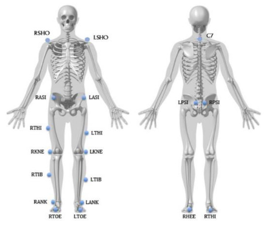 Symmetry | Free Full-Text | Synchronized Cyclograms to Assess Inter ...