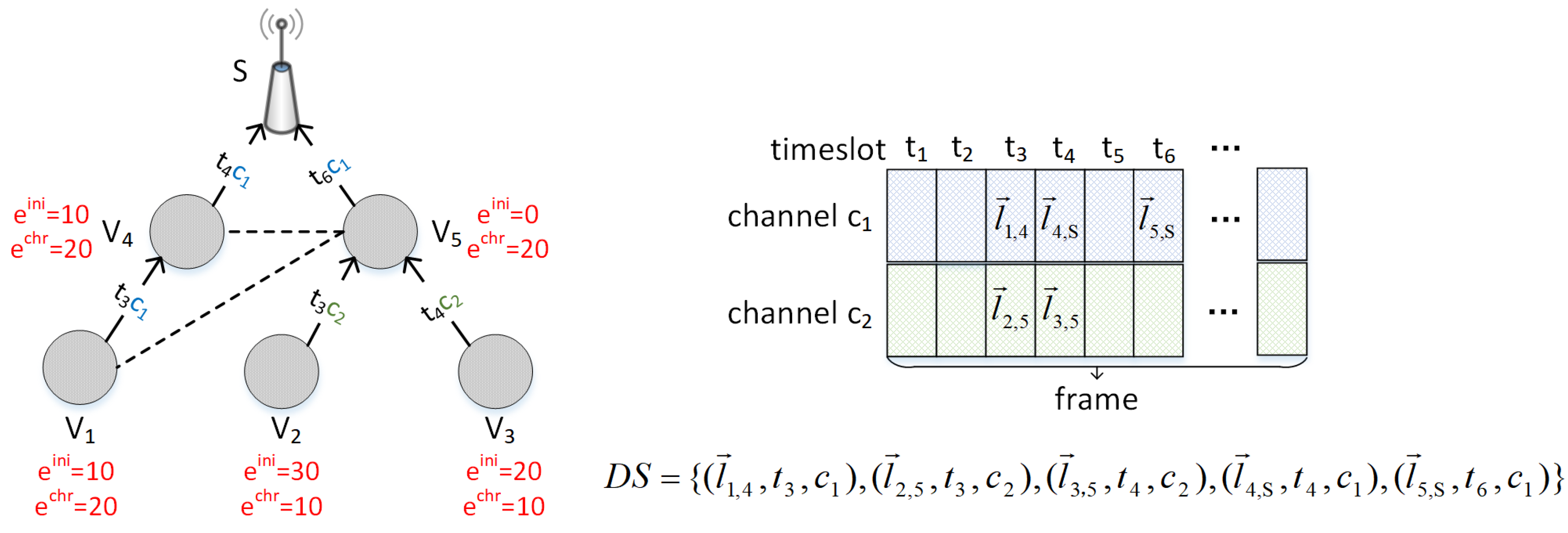 Multi-Channel Data Aggregation Scheduling Based on the Chaotic Firework Algorithm for the ...