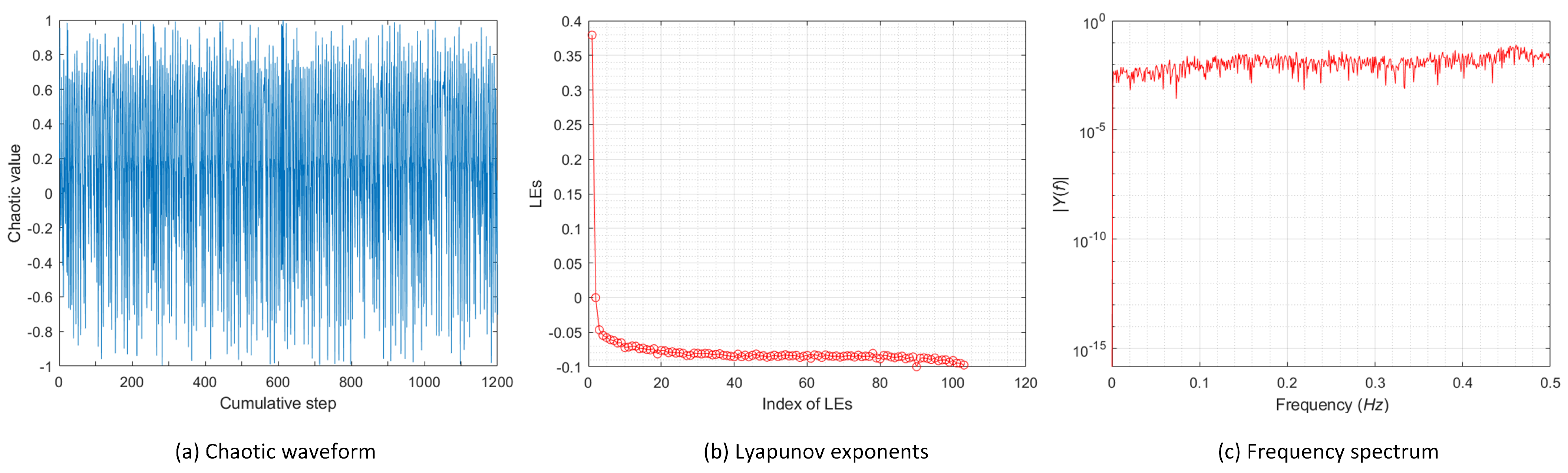 Multi-Channel Data Aggregation Scheduling Based on the Chaotic Firework Algorithm for the ...