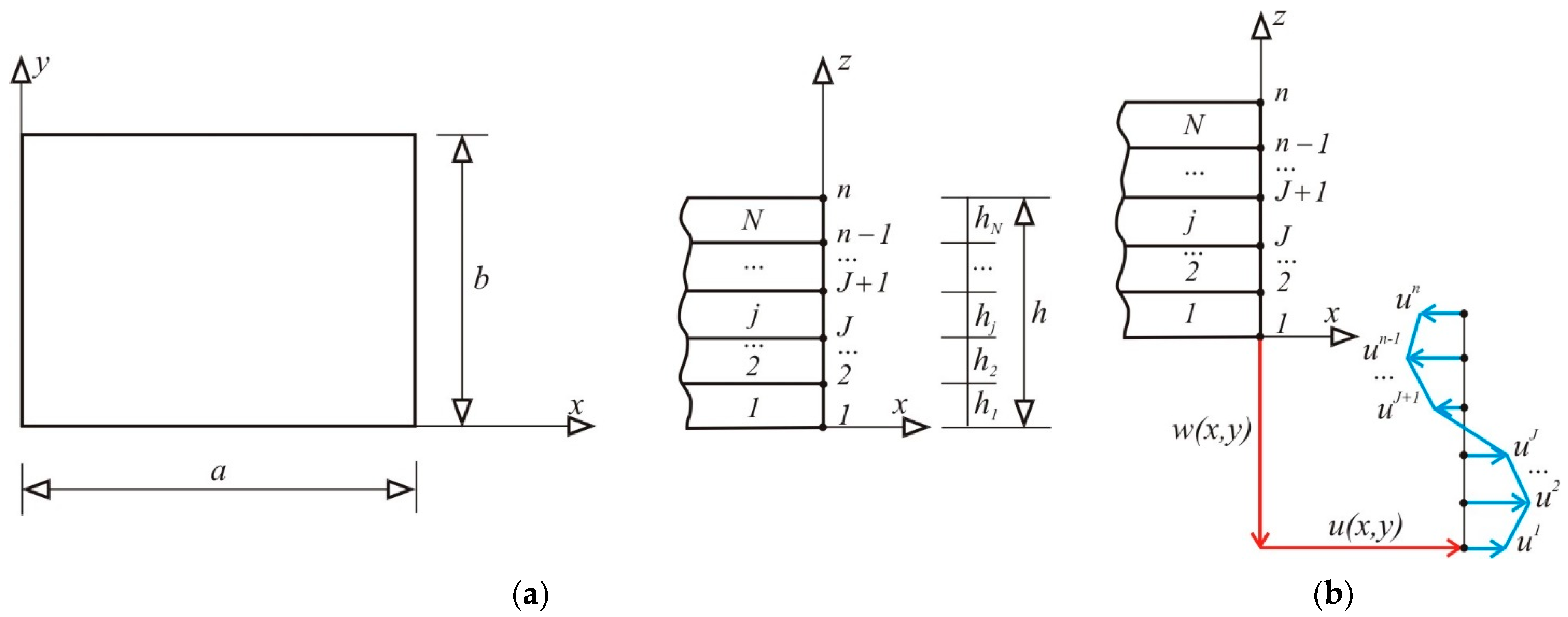 A New Approach to the Embedding of Delamination in the Layerwise Theory ...