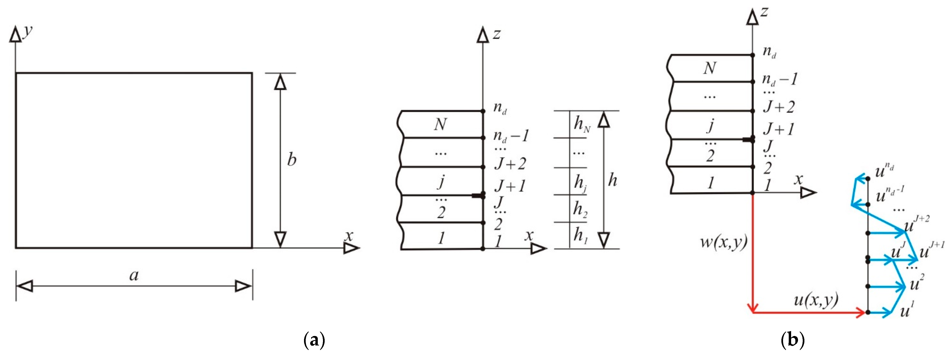 A New Approach to the Embedding of Delamination in the Layerwise Theory ...