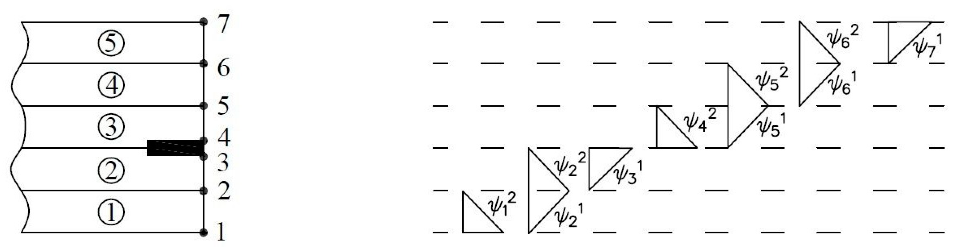 A New Approach to the Embedding of Delamination in the Layerwise Theory ...