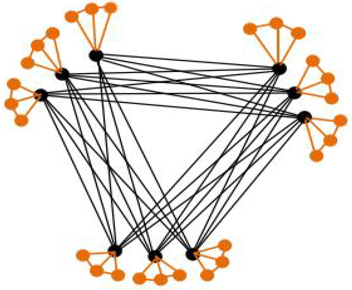 On Consensus Indices of Triplex Multiagent Networks Based on Complete k-Partite Graph