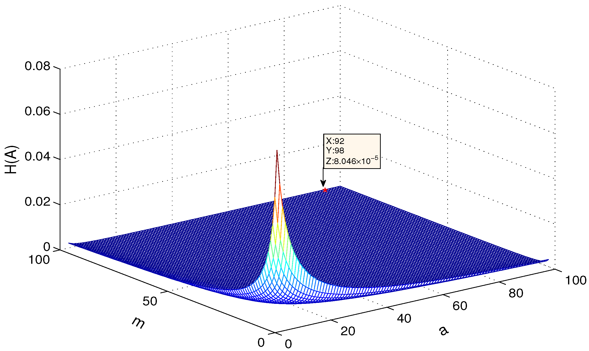 On Consensus Indices of Triplex Multiagent Networks Based on Complete k-Partite Graph
