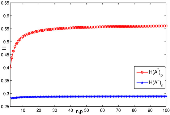 On Consensus Indices of Triplex Multiagent Networks Based on Complete k-Partite Graph