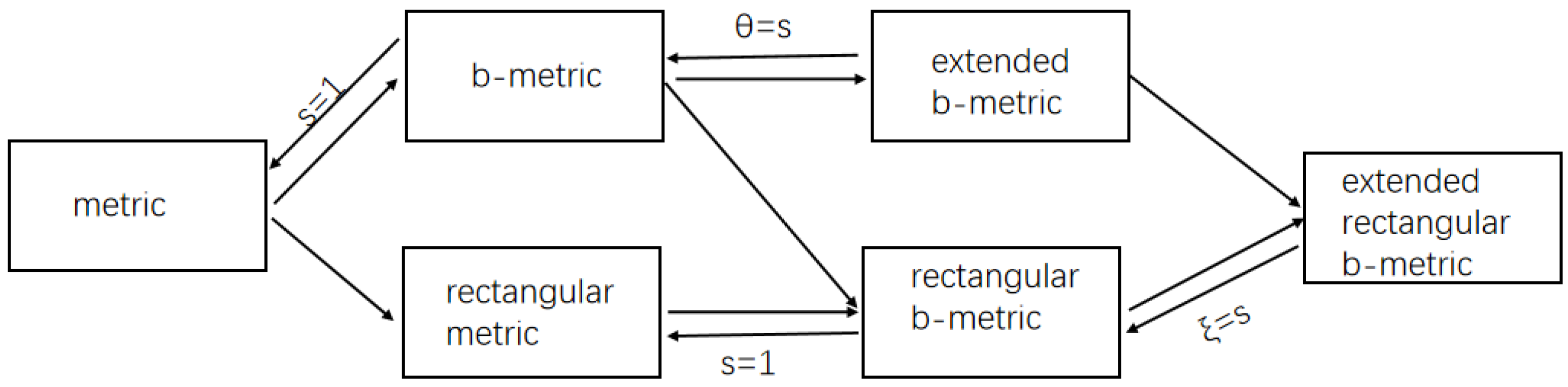 Relation-Theoretic Coincidence and Common Fixed Point Results in Extended Rectangular b-Metric ...