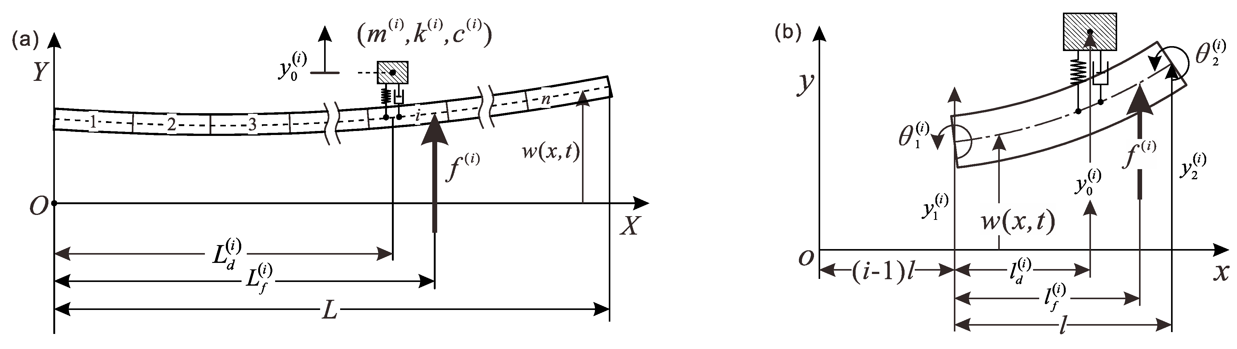 A DVA-Beam Element for Dynamic Simulation of DVA-Beam System: Modeling ...