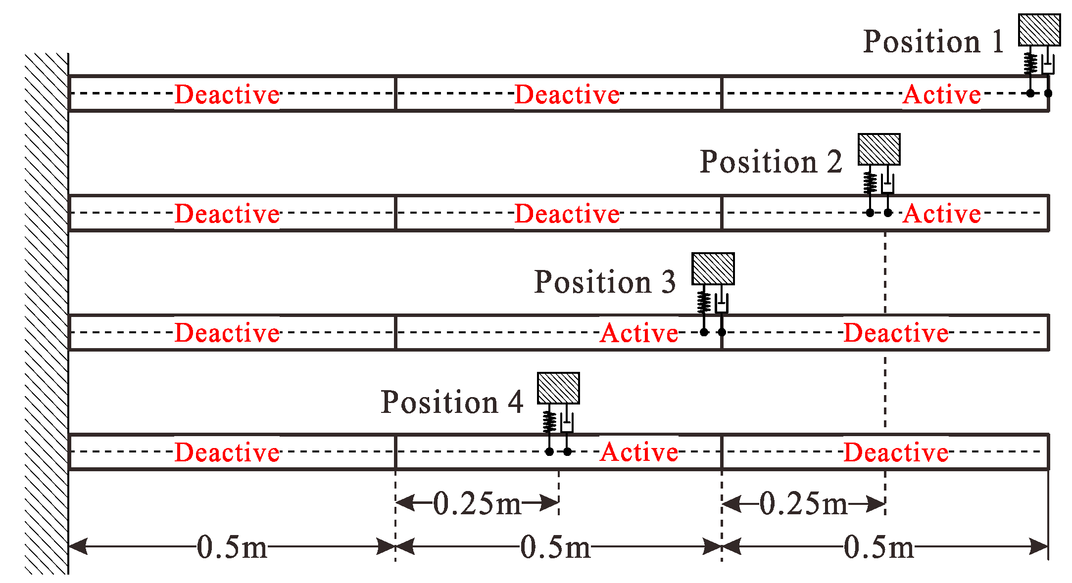 A DVA-Beam Element for Dynamic Simulation of DVA-Beam System: Modeling ...