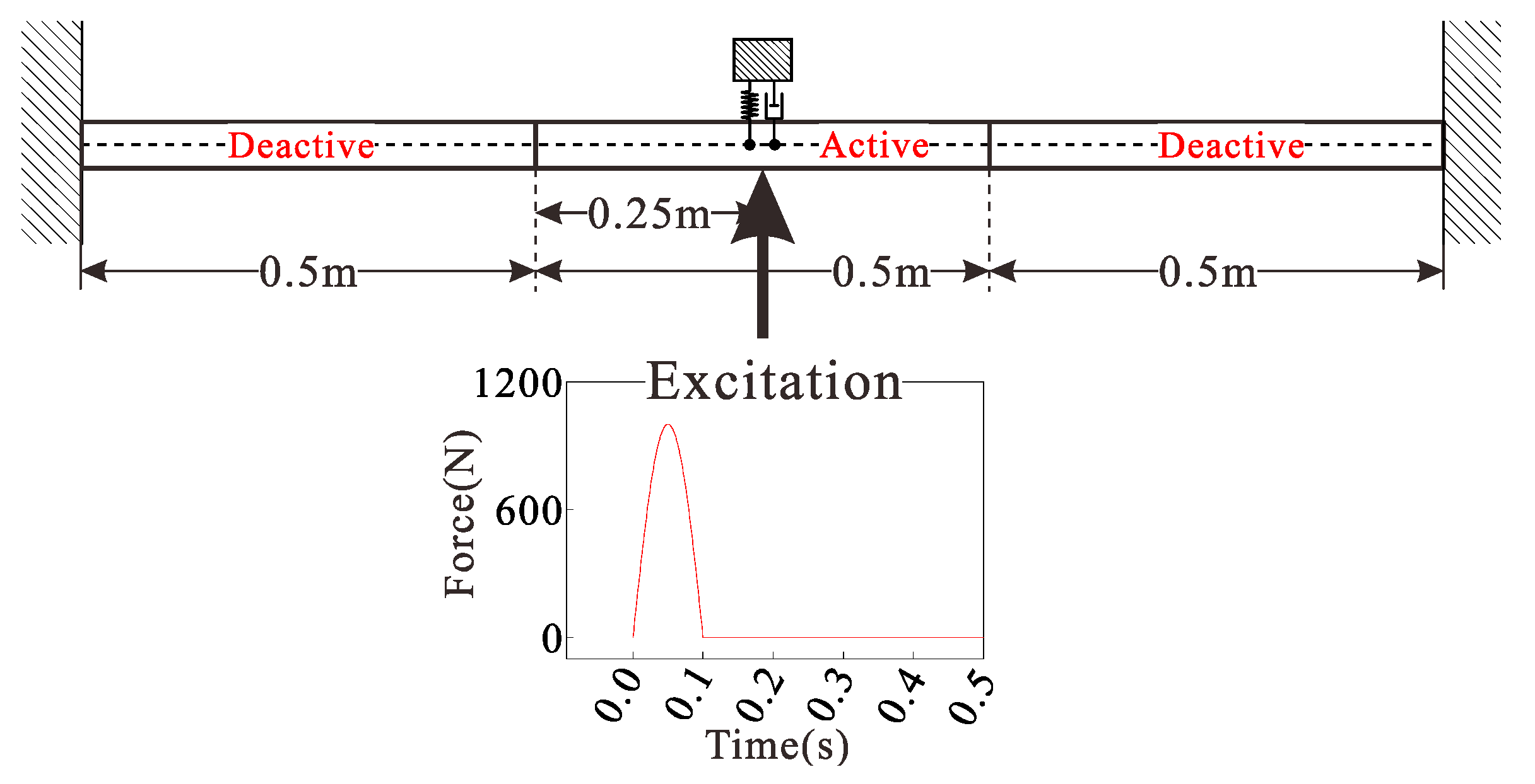 A DVA-Beam Element for Dynamic Simulation of DVA-Beam System: Modeling ...