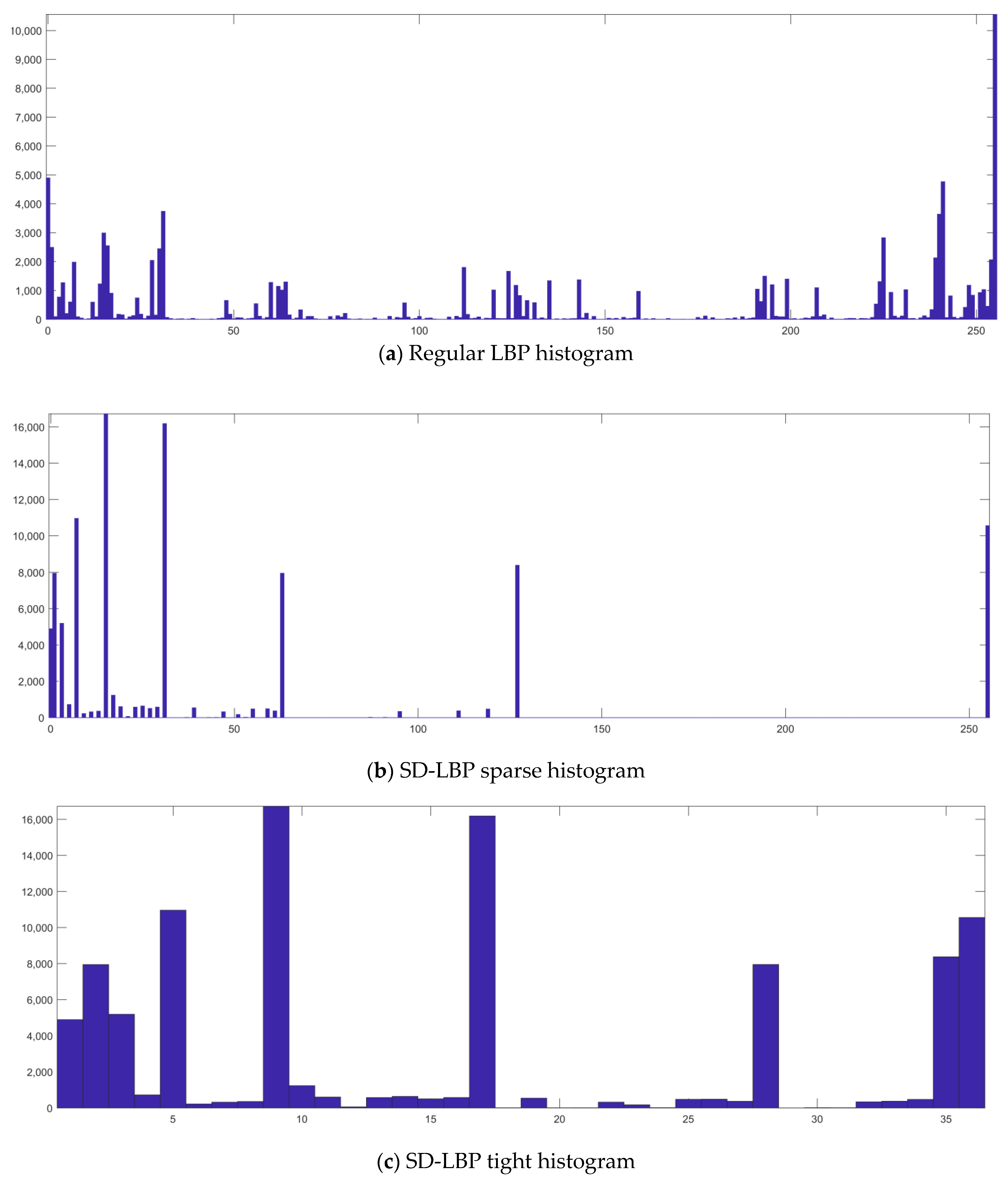 Using XAI for Deep Learning-Based Image Manipulation Detection with ...