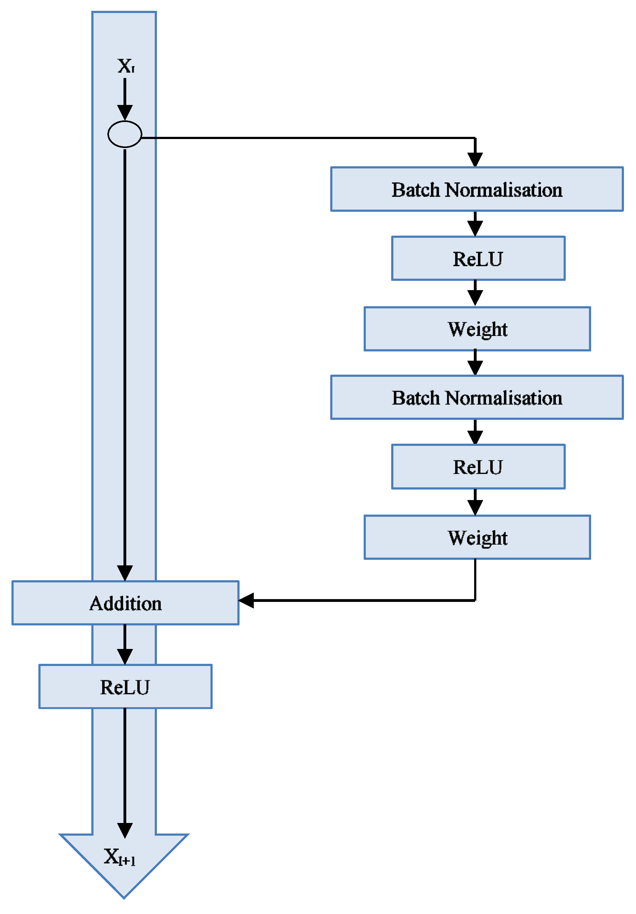 Using XAI for Deep Learning-Based Image Manipulation Detection with ...