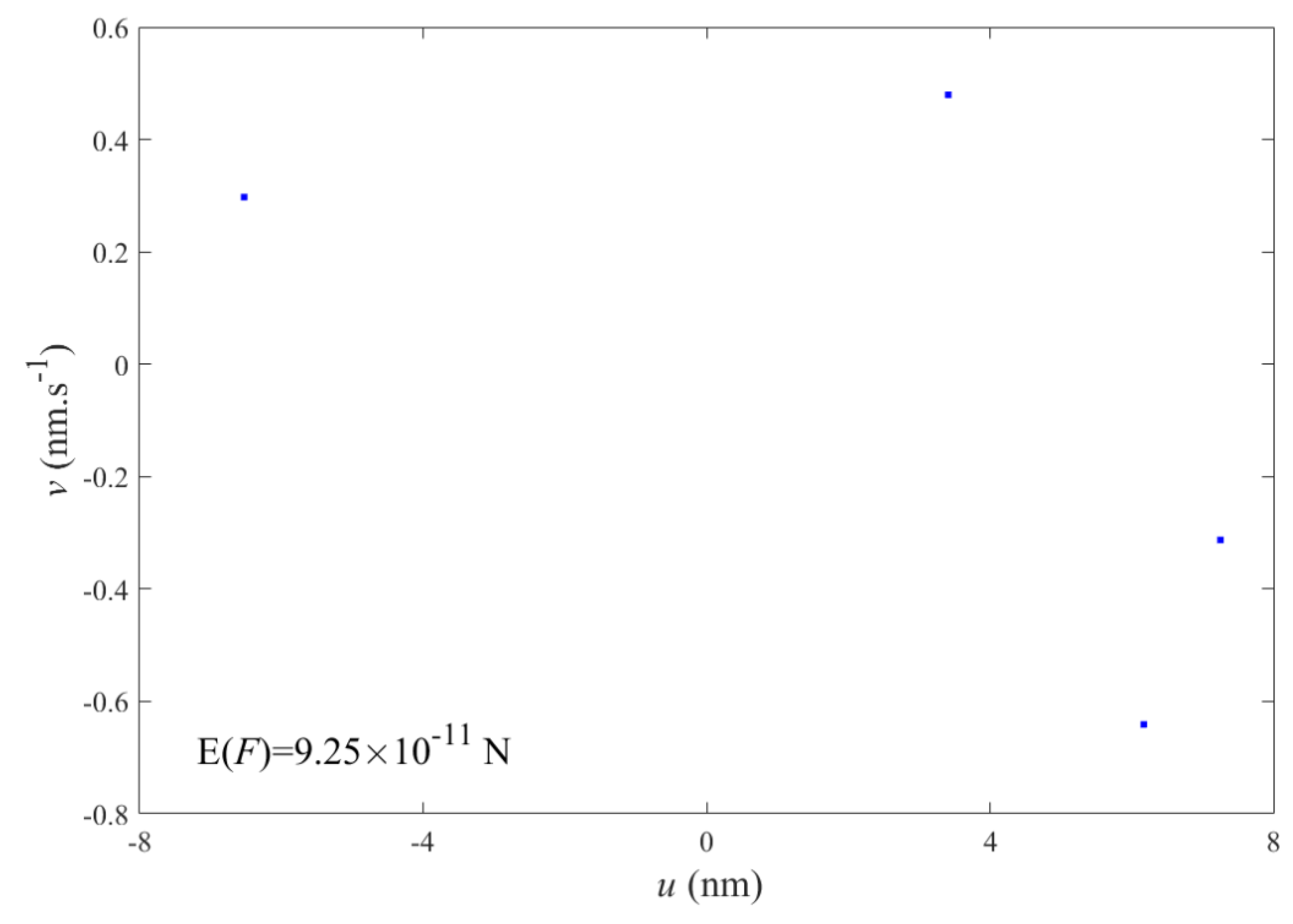 42 How To Label A Point On A Graph In Matlab 9154